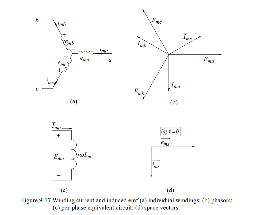 Solved In Chapter. 9-5-4 and Fig.9-17, note Fig.9-17b is for | Chegg.com