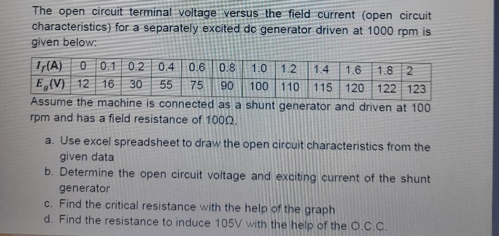 Solved The open circuit terminal voltage versus the field | Chegg.com