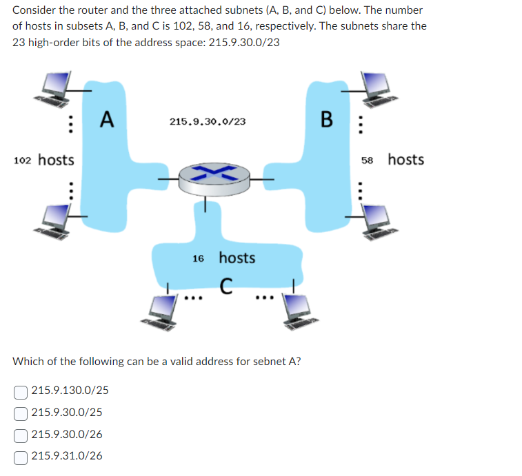 Solved Consider the router and the three attached subnets ( | Chegg.com