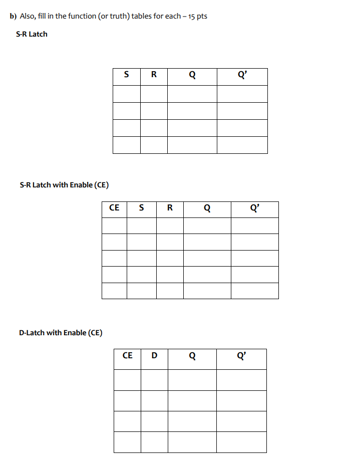 Solved a) Draw the gate-level schematic diagram only for a | Chegg.com