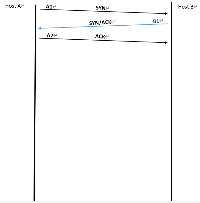 Solved TCP Protocol The following diagram represents TCP | Chegg.com