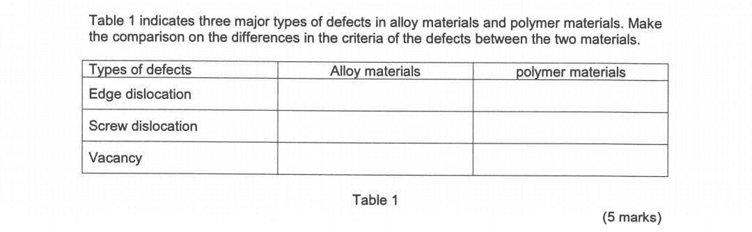 Solved Table 1 indicates three major types of defects in | Chegg.com