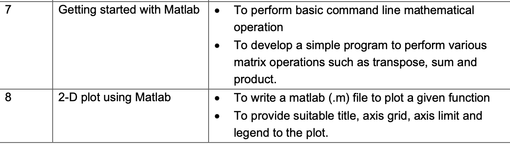 Solved 7 Getting started with Matlab To perform basic | Chegg.com