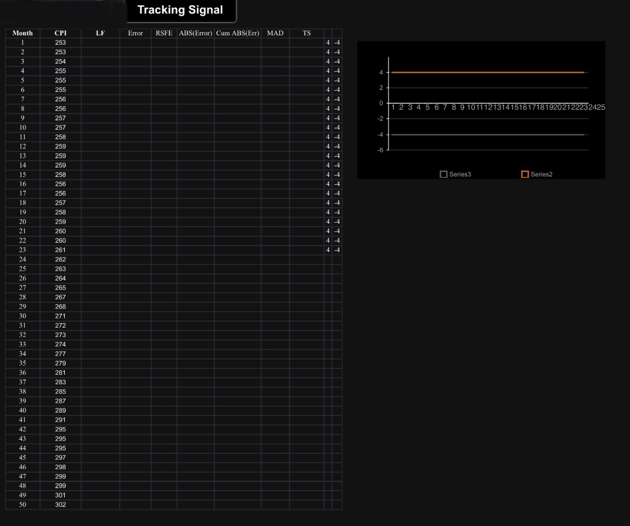 Chapter 5 Forecasting Questions Answer the following | Chegg.com