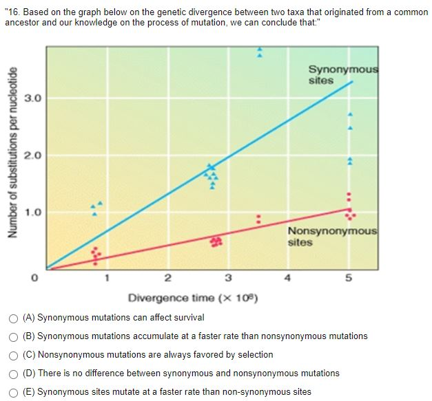 Solved "16. Based on the graph below on the genetic | Chegg.com