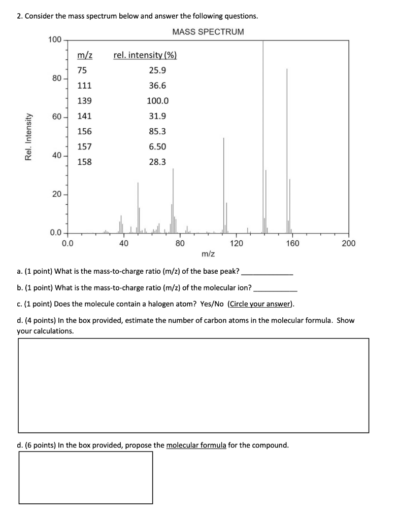Solved 2. Consider the mass spectrum below and answer the | Chegg.com