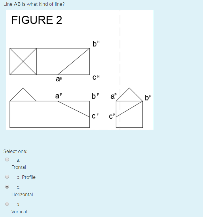 Solved Line AB is what kind of line? FIGURE 2 bf a to be | Chegg.com