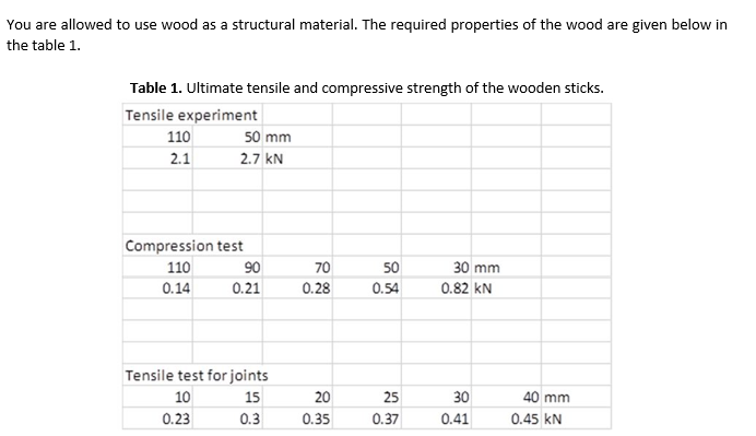 Bridge design and analyze a structure to support a | Chegg.com