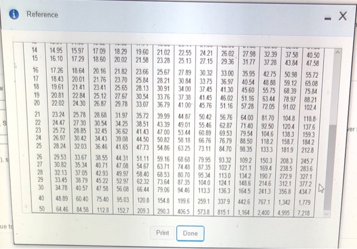 Solved Reference Present Value of $1 Periods| 1% | 2% | 3% | | Chegg.com