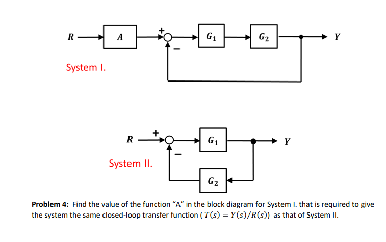 Solved R А G1 G2 Y System I. R G1 Y System II. G2+ Problem | Chegg.com