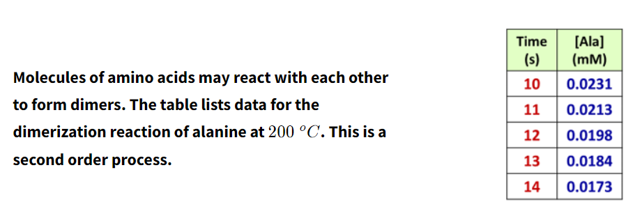 Solved Determine the value of the rate constant k for the | Chegg.com