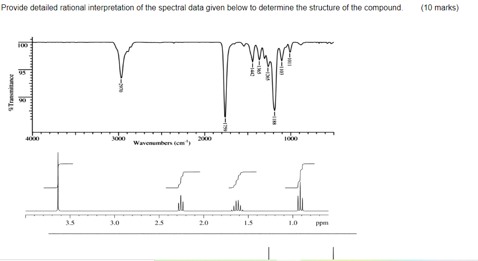 Solved Provide detailed rational interpretation of the | Chegg.com