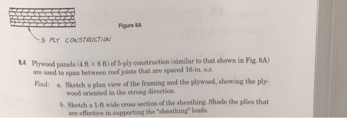 Solved Figure 8A 5 PLY CONSTRUCTION 84 Plywood panels (4 ft | Chegg.com