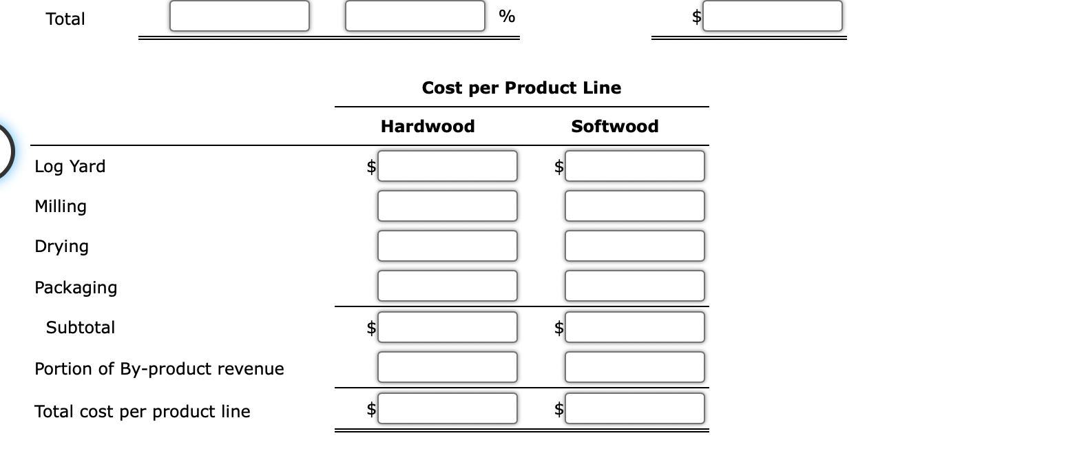 Solved instructed you to use the reciprocal services method. | Chegg.com