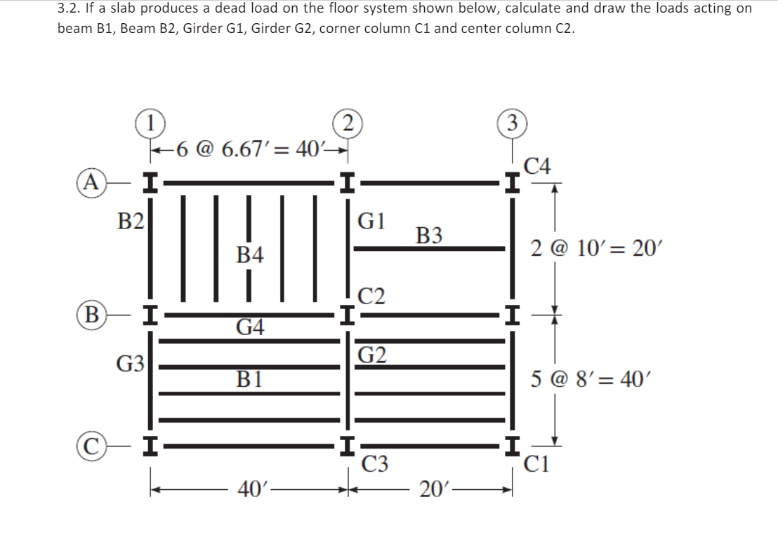 Solved 3.2. If a slab produces a dead load on the floor | Chegg.com