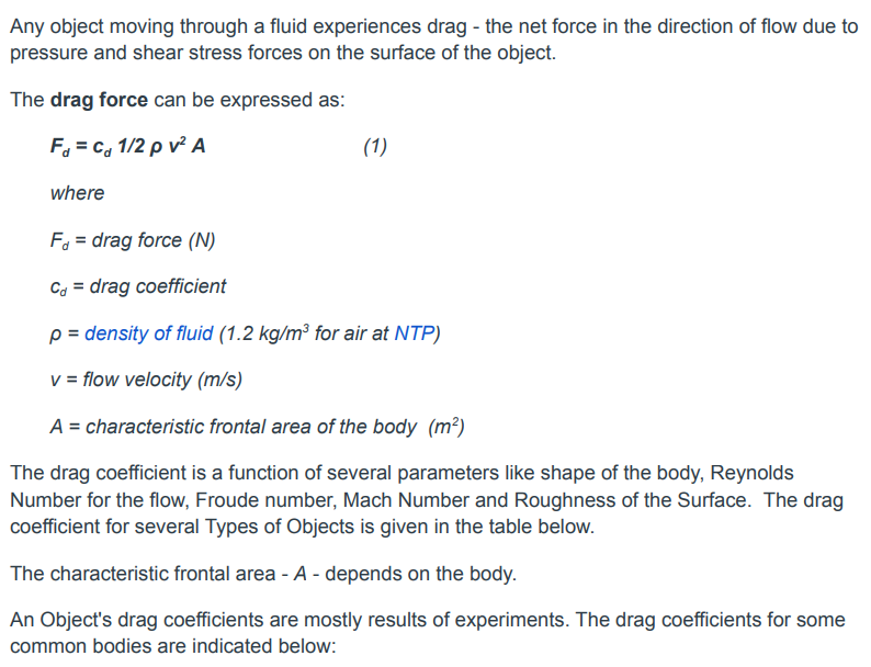 Solved Any object moving through a fluid experiences drag - | Chegg.com