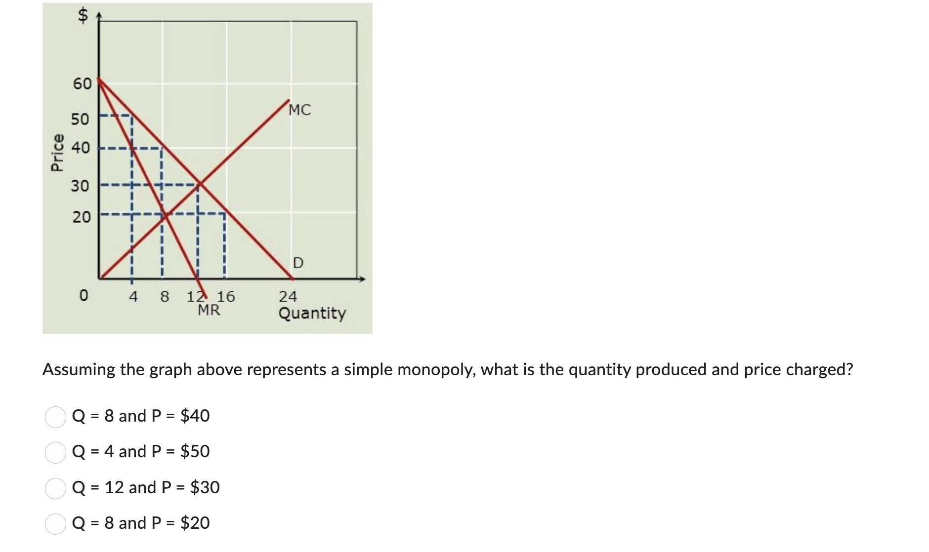 Solved Assuming the graph above represents a simple | Chegg.com
