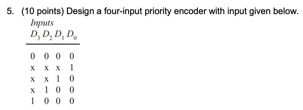 Solved 5. (10 points) Design a four-input priority encoder | Chegg.com
