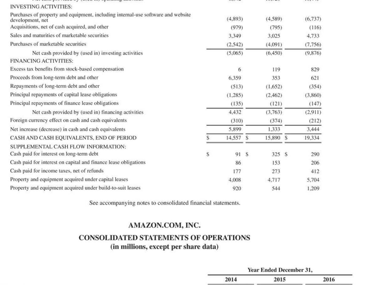 Appendix D Specimen Financial Statements: Amazon.com, | Chegg.com