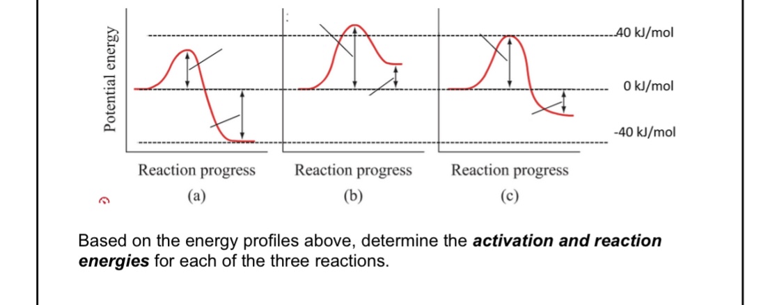 Solved Based on the energy profiles above, determine the | Chegg.com