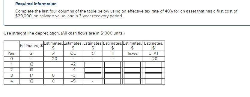 Solved Required information Complete the last four columns | Chegg.com