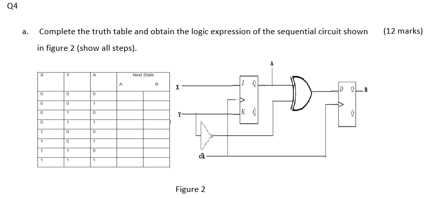 Solved Q4 a. (12 marks) Complete the truth table and obtain | Chegg.com