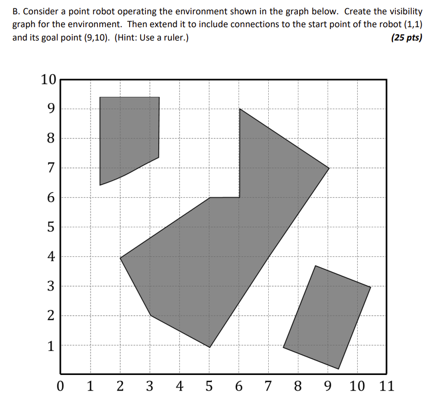 Solved B. Consider a point robot operating the environment | Chegg.com