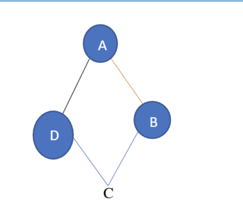 Solved The Transitive closure of the above undirected | Chegg.com