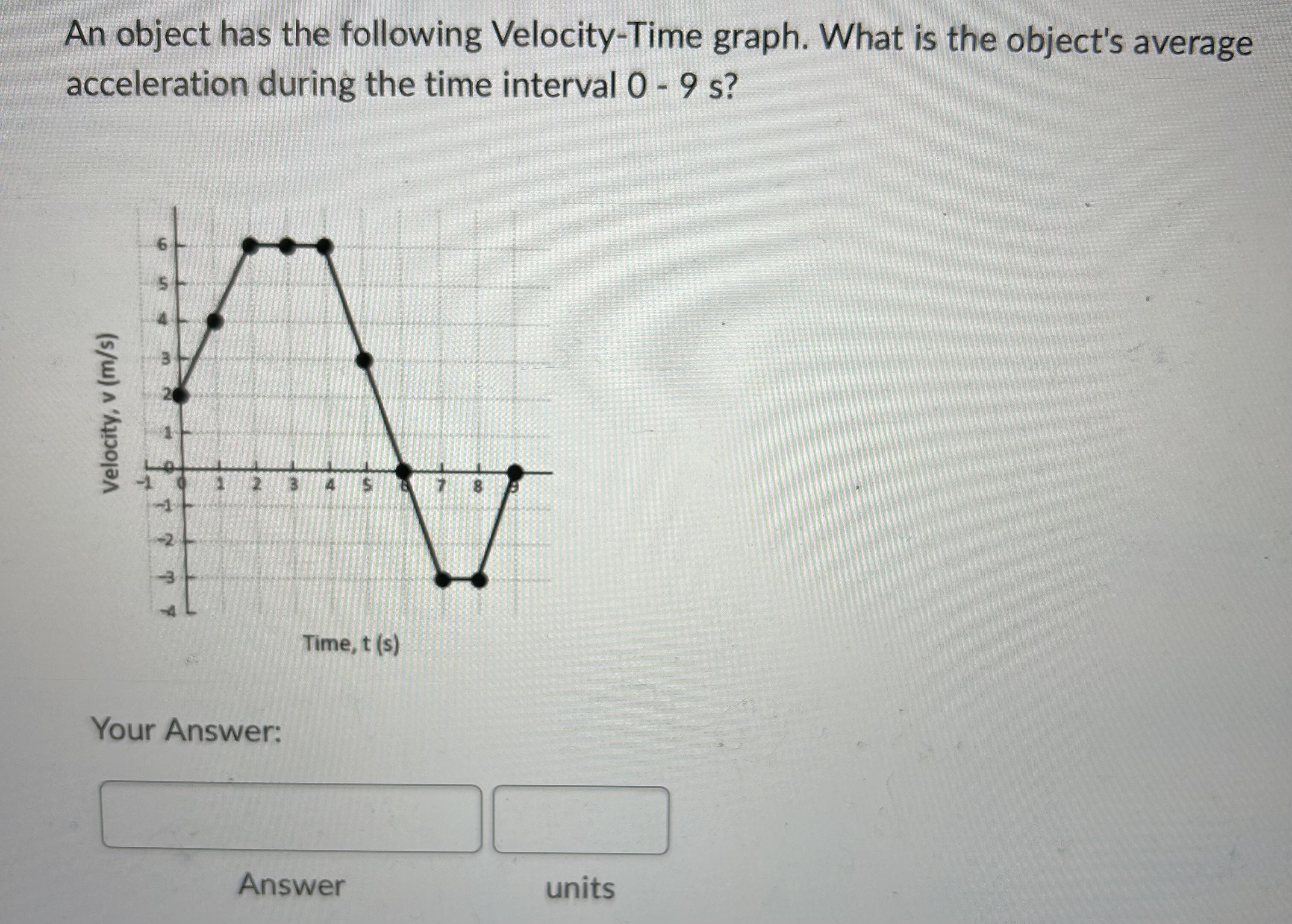 Solved An object has the following Velocity-Time graph. What | Chegg.com