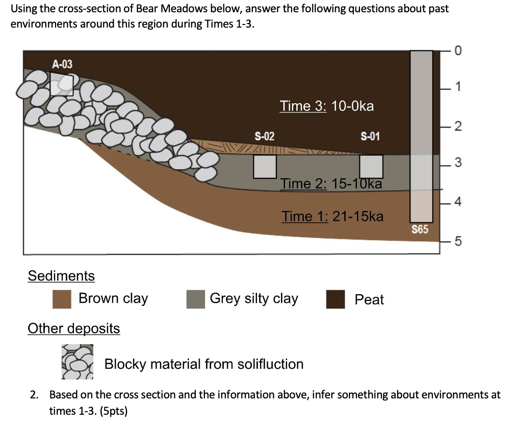 Solved Using the cross-section of Bear Meadows below, answer | Chegg.com