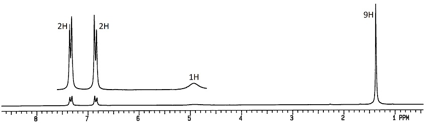 Solved Find the structure of the unknown compound C10H14O | Chegg.com