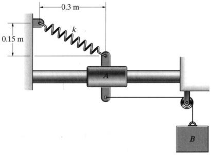 Solved The spring constant of the spring shown is 400 N / m. | Chegg.com