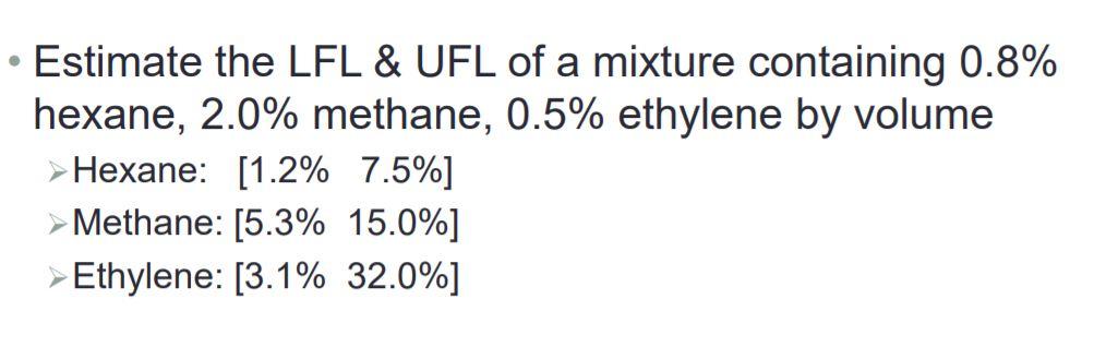 Solved • Estimate the LFL & UFL of a mixture containing 0.8% | Chegg.com