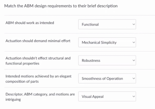 Solved Match the ABM design requirements to their brief | Chegg.com
