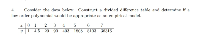 Solved 4. Consider the data below. Construct a divided | Chegg.com