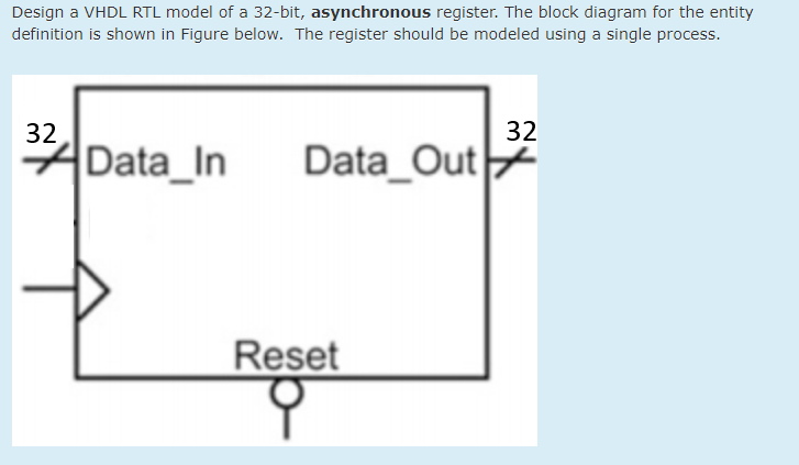 Solved Design a VHDL RTL model of a 32-bit, asynchronous | Chegg.com