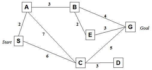 Solved Consider the following state-space graph (arc values | Chegg.com