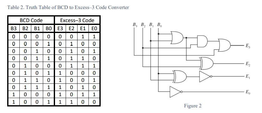 Solved Objectives The objectives of Experiment 3 are - to | Chegg.com