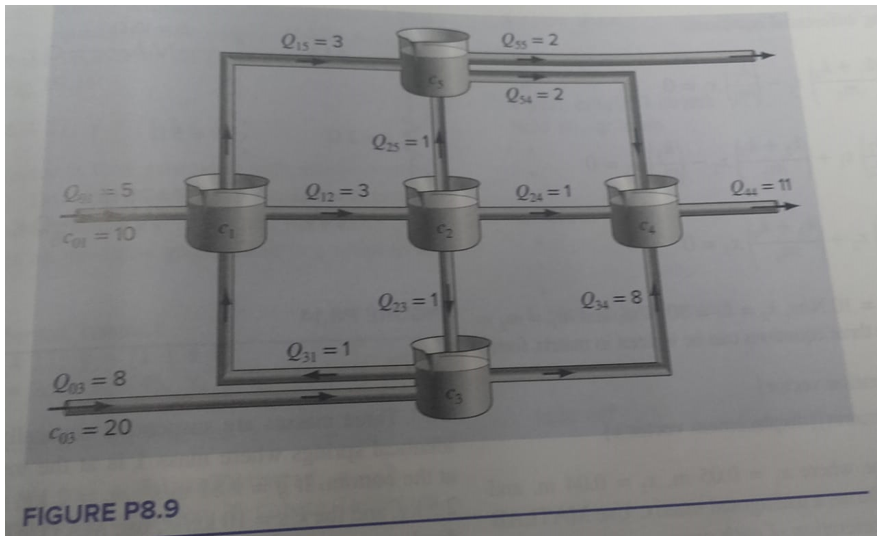 Solved Q1. Five reactors linked by pipes are shown in Figure | Chegg.com