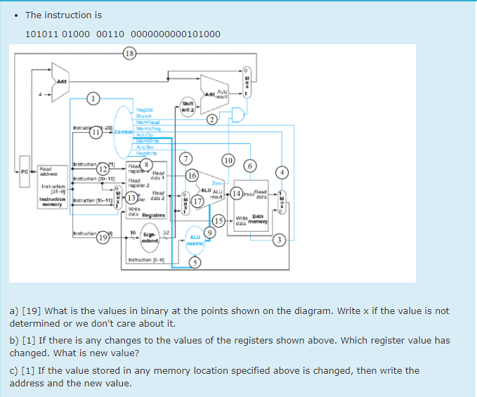 Solved Consider the following instruction and the MIPS | Chegg.com Solved Consider the following instruction and the MIPS | Chegg.com