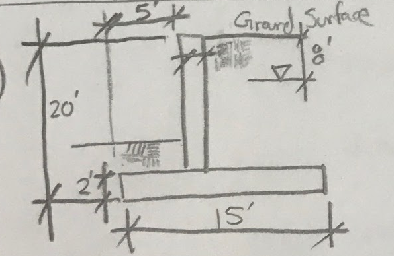 Solved 'm = 110 pcf , ' sat = 130 pcf, concrete = 150 pcf, | Chegg.com