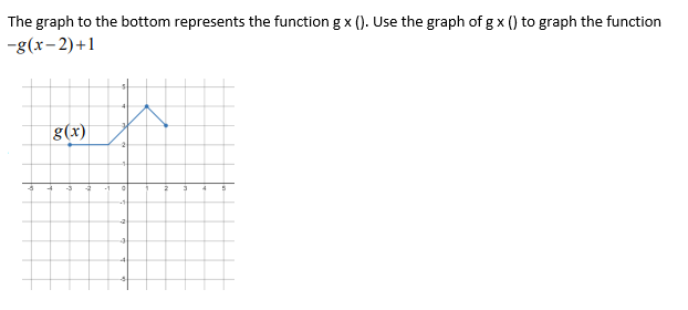 Solved The graph to the bottom represents the function gx | Chegg.com