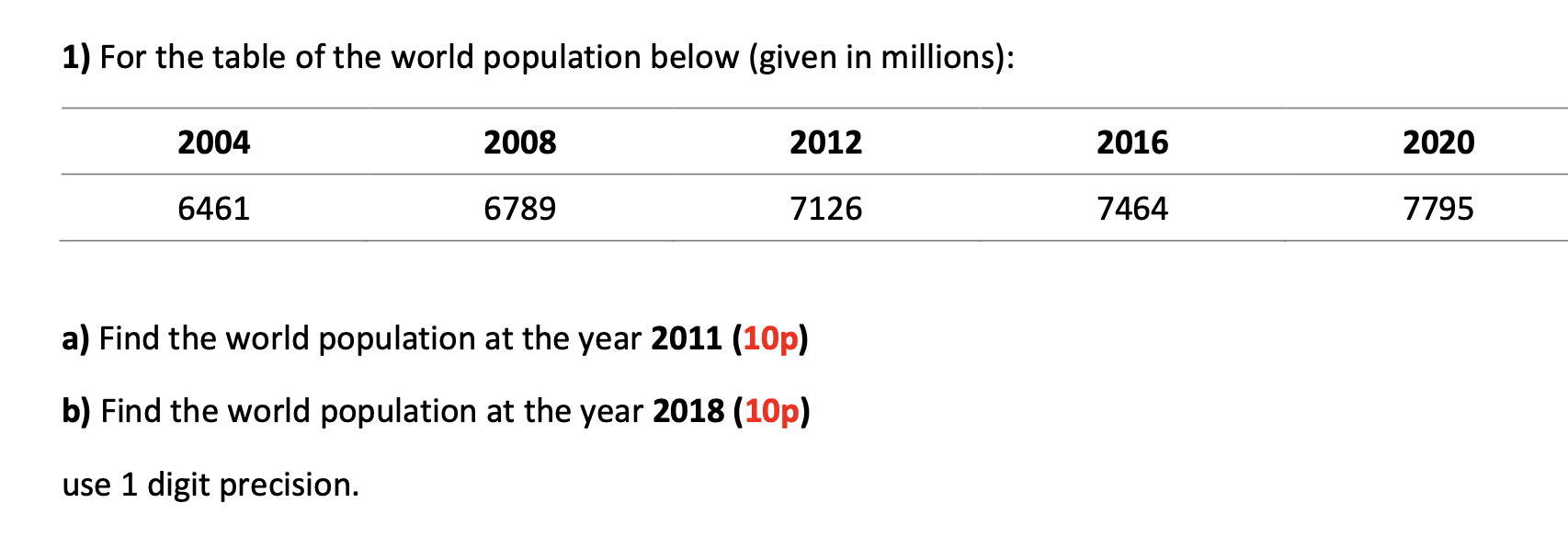 Solved 1) ﻿For the table of the world population below | Chegg.com