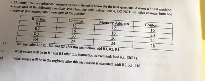 Solved 9. [3 points] Use the register and memory values in | Chegg.com