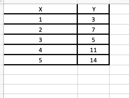 Solved Using Excel create a scatter diagram and regression | Chegg.com