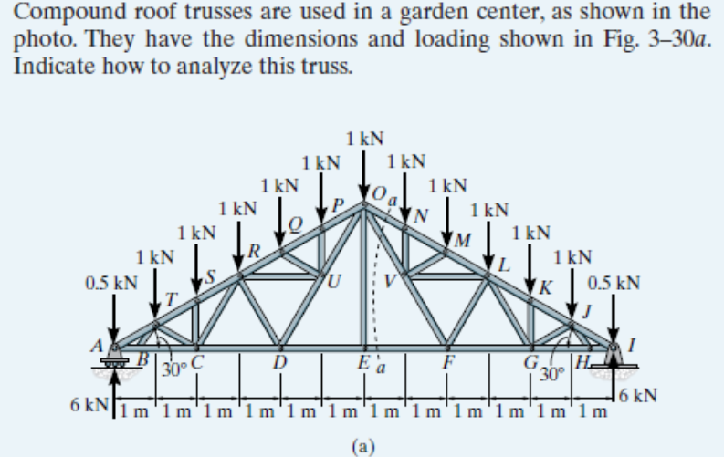 Solved Compound roof trusses are used in a garden center, as | Chegg.com