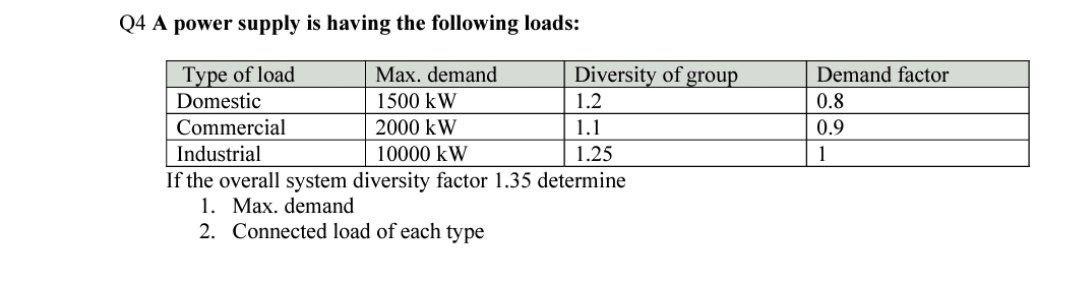 Solved Q4 A power supply is having the following loads: Type | Chegg.com