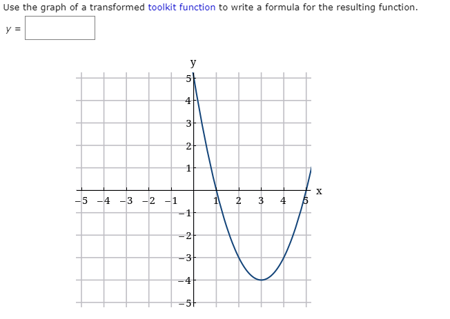 Solved Use the graph to determine the intervals on which the | Chegg.com