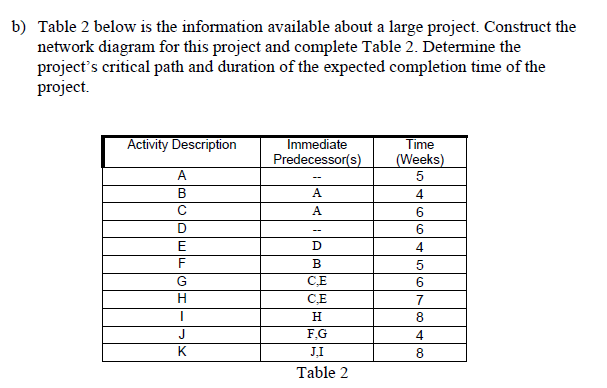 Solved b) Table 2 below is the information available about a | Chegg.com