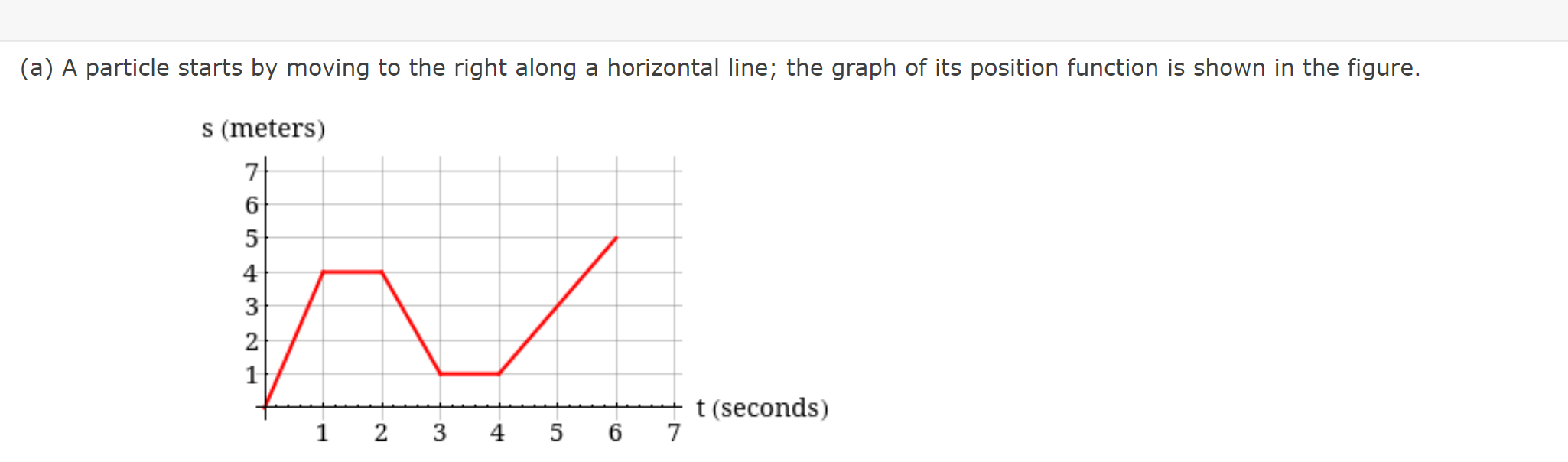 (a) A particle starts by moving to the right along a | Chegg.com